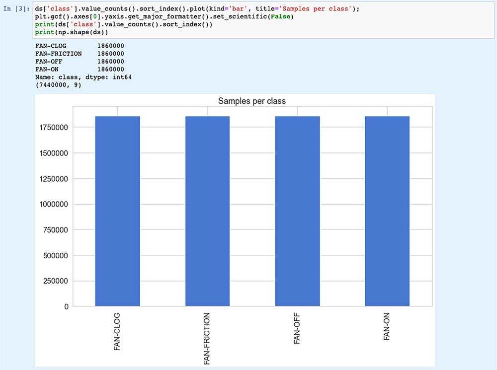 Deploying Machine Learning Applications | DigiKey